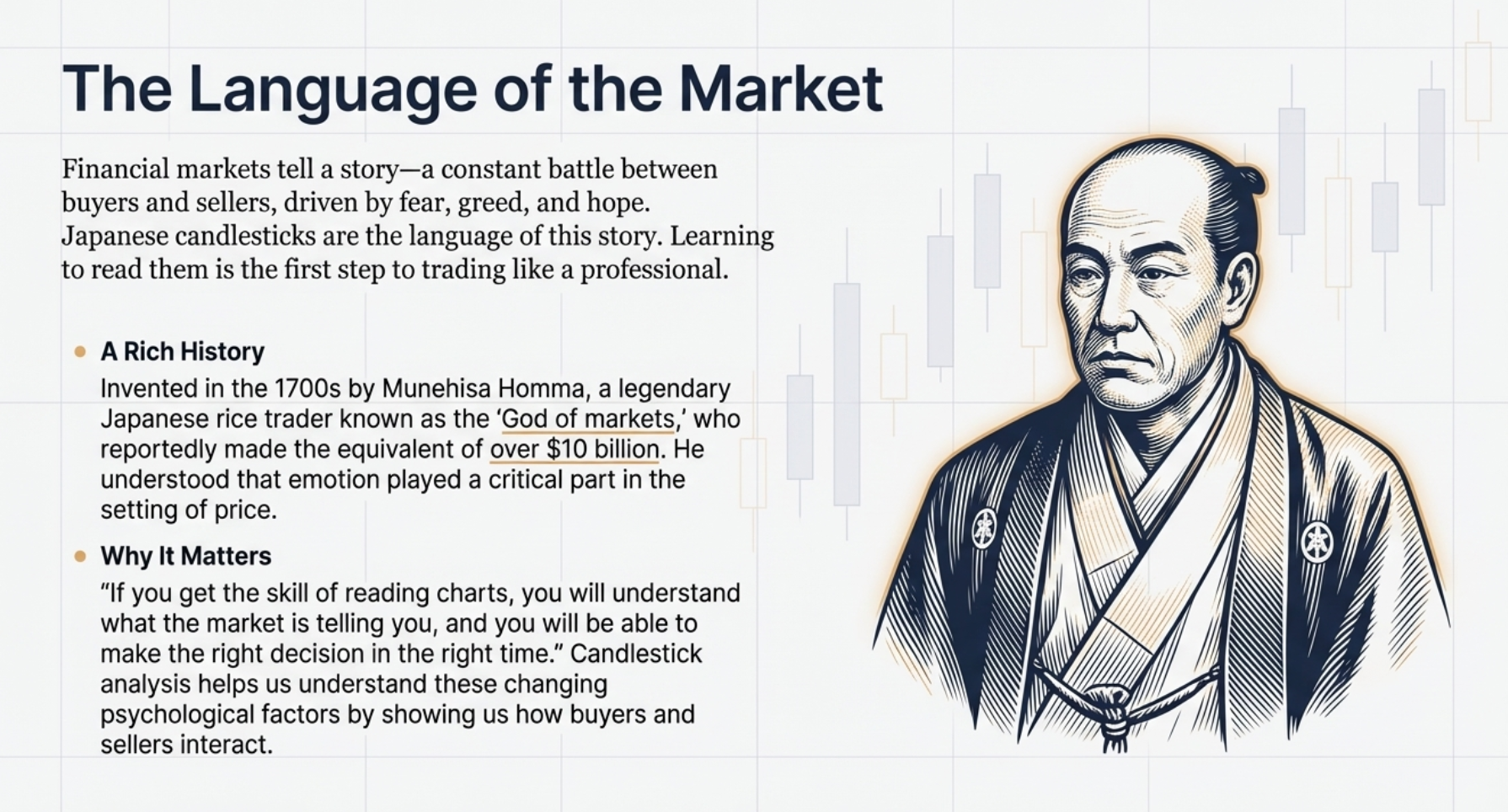 Candlestick Psychology & Chart Patterns: Reading Market Psychology ...