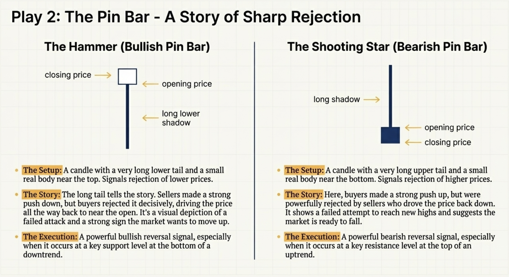 Candlestick Psychology & Chart Patterns: Reading Market Psychology ...
