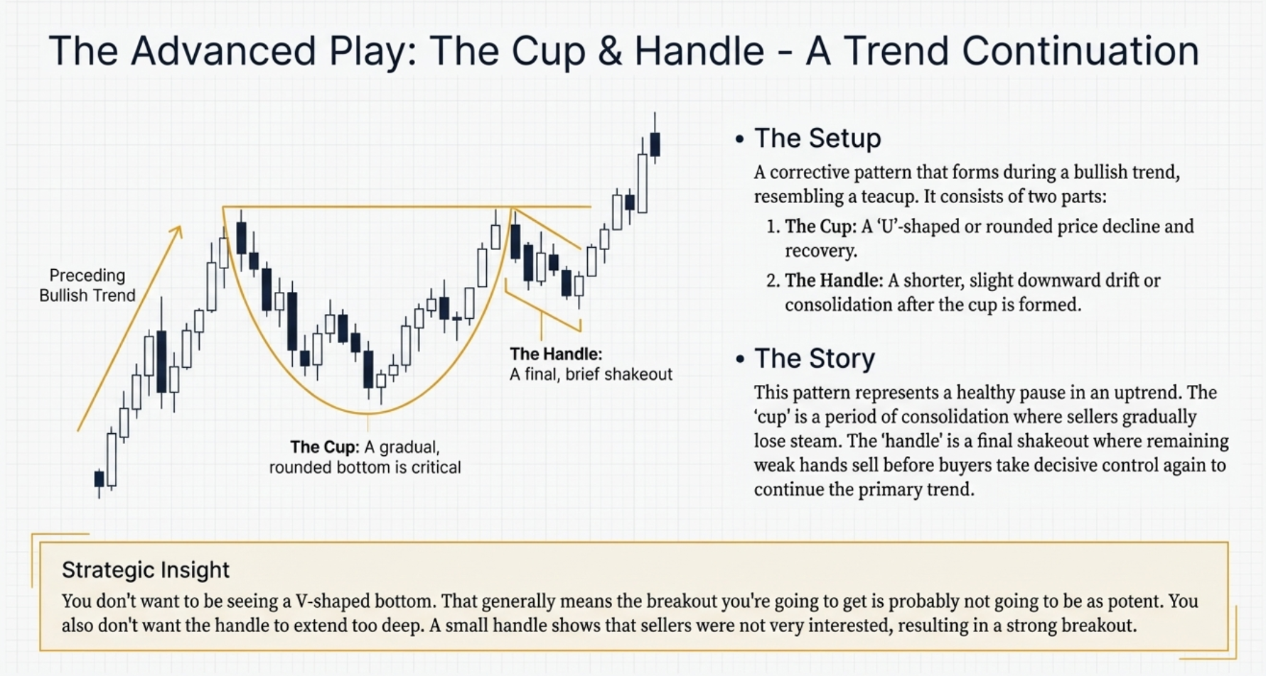 Candlestick Psychology & Chart Patterns: Reading Market Psychology ...
